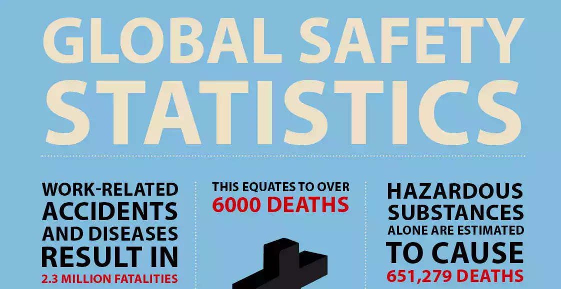 National Safety Month - Learn & Share - Pro QC Blog