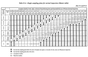 ansi_sampling_single - Pro QC International